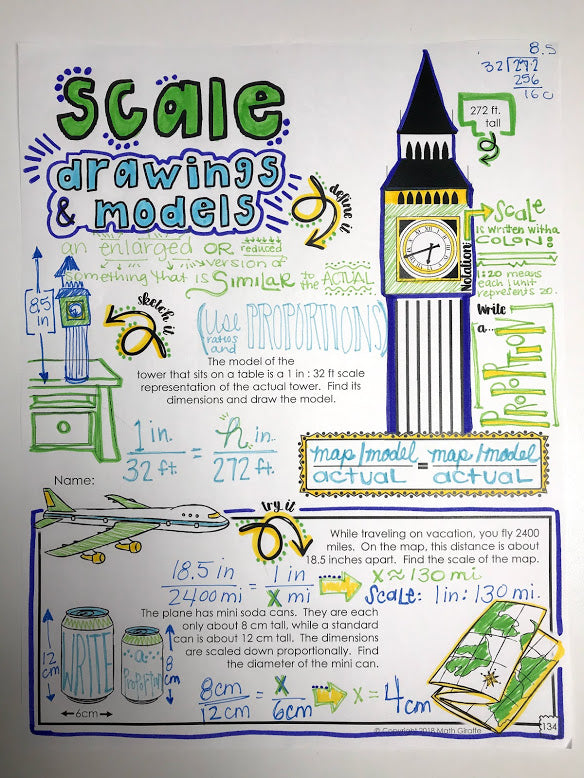 Scale Drawings & Models Doodle Notes – Math Giraffe Shop