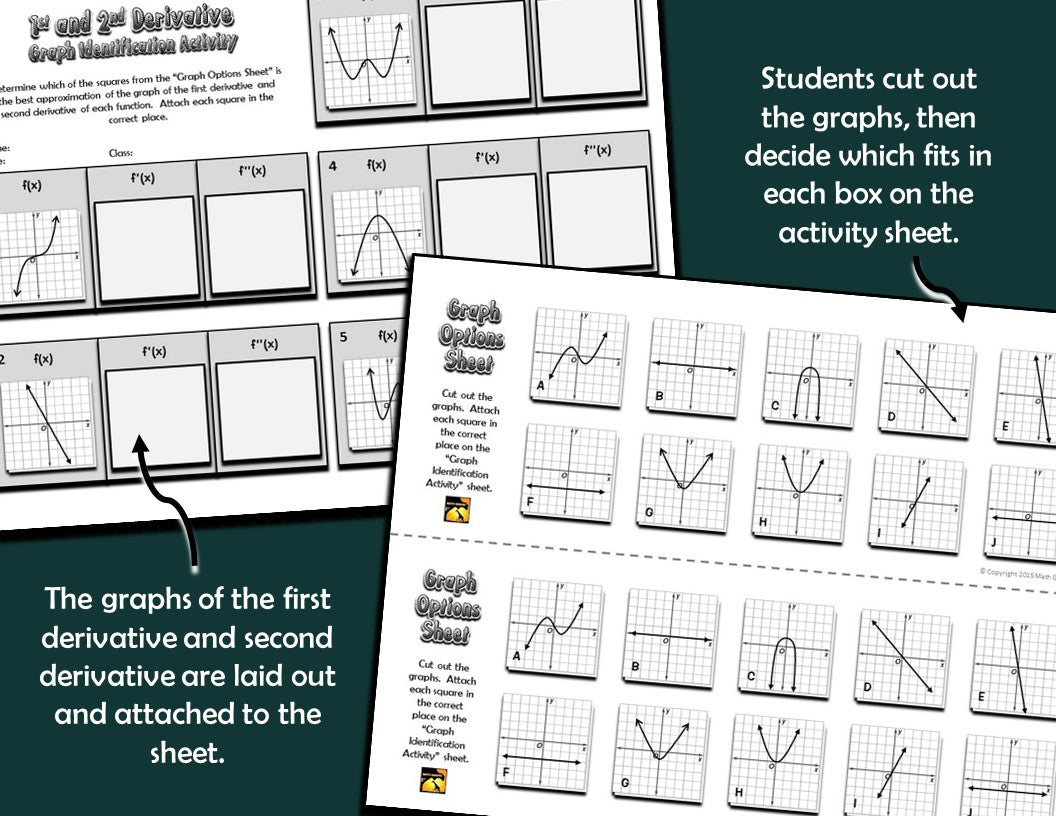 Identifying Graphs of First and Second Derivatives Activity – Math ...