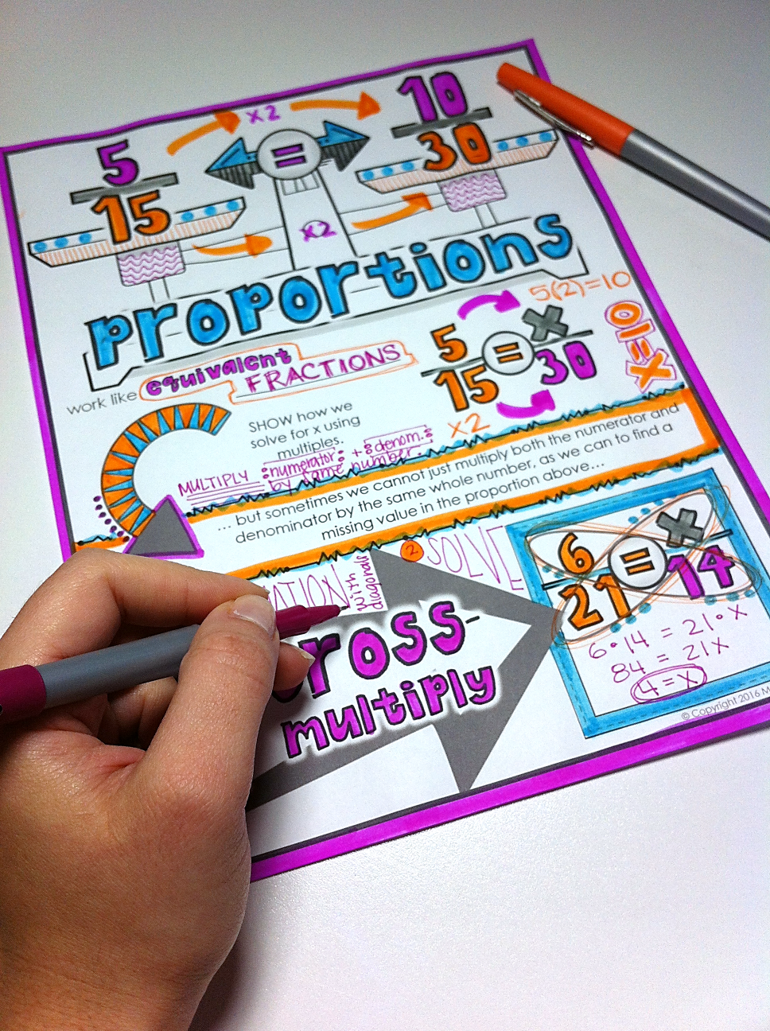 Proportions Doodle Notes – Math Giraffe Shop