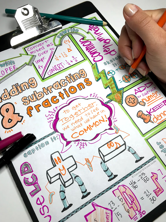 Adding and Subtracting Fractions Doodle Notes – Math Giraffe Shop