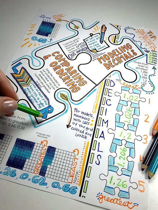 Decimals Doodle Notes Set – Math Giraffe Shop