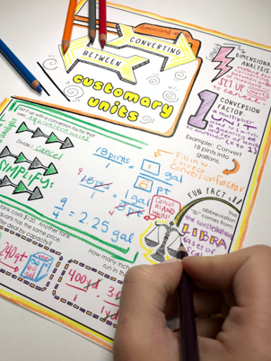 The Customary System Doodle Notes – Math Giraffe Shop