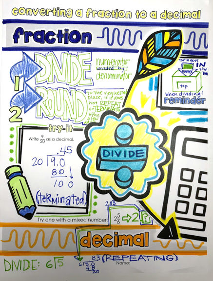 Fractions & Decimals Doodle Notes – Math Giraffe Shop