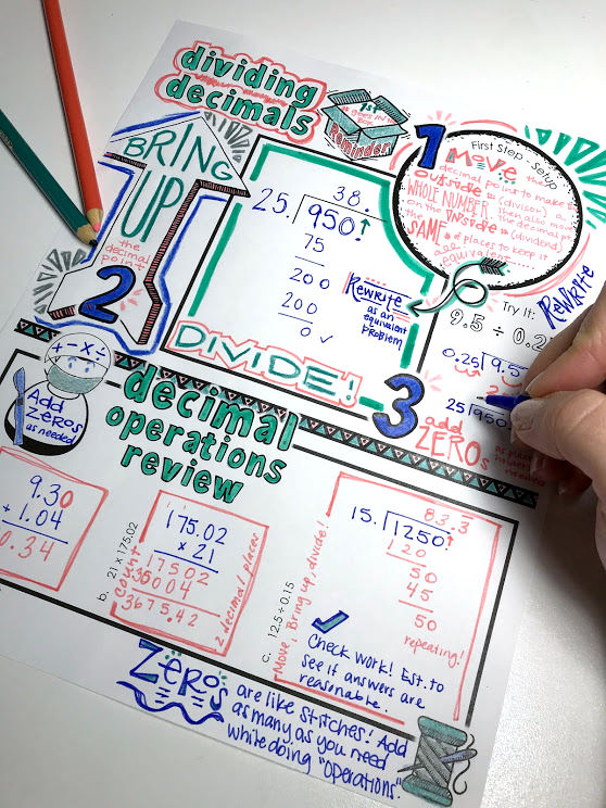 Decimal Operations Doodle Notes – Math Giraffe Shop
