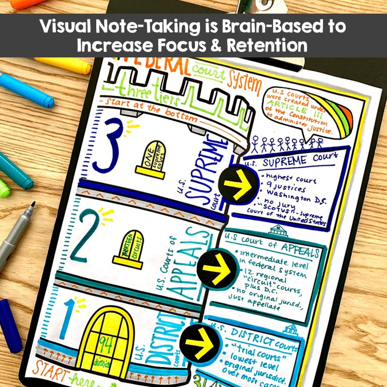 ADVENTURE Doodle Note Template Set | Customizable Doodle Notes for Any ...