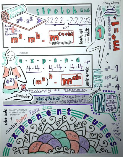 Exponent Rules Doodle Notes – Math Giraffe Shop