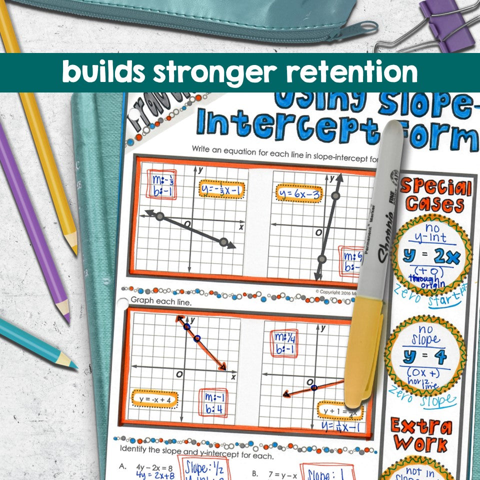 Slope-Intercept Form Doodle Notes – Math Giraffe Shop