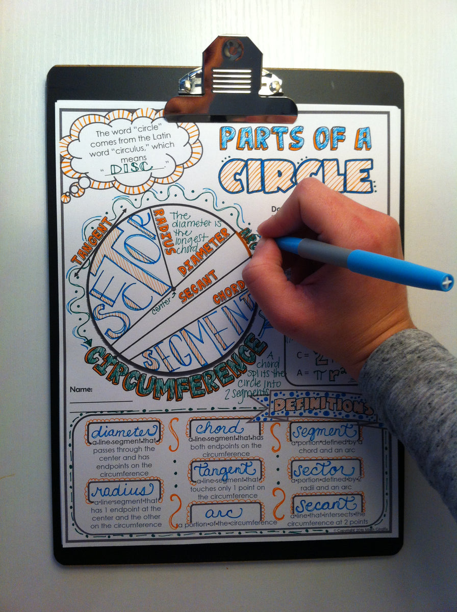 Parts of a Circle Doodle Notes – Math Giraffe Shop