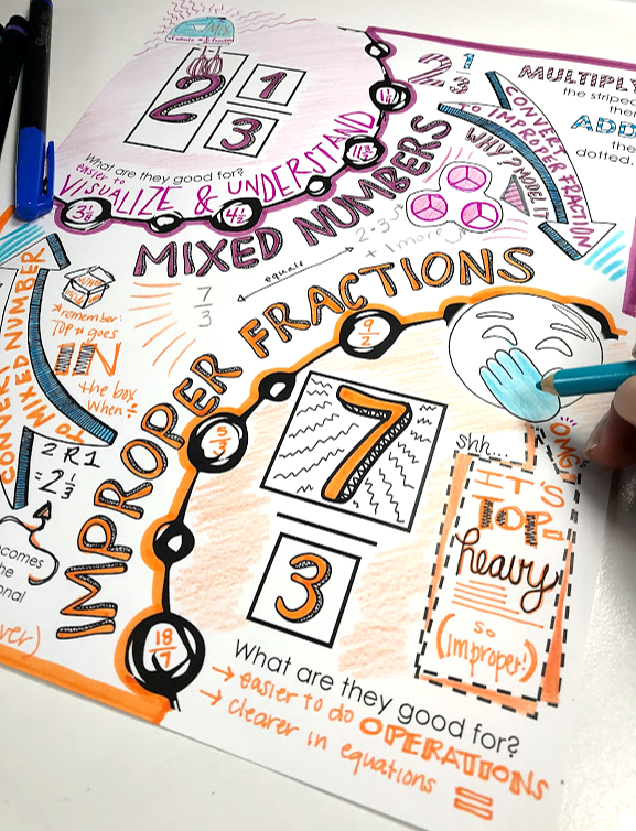 Mixed Numbers & Improper Fractions Doodle Notes – Math Giraffe Shop