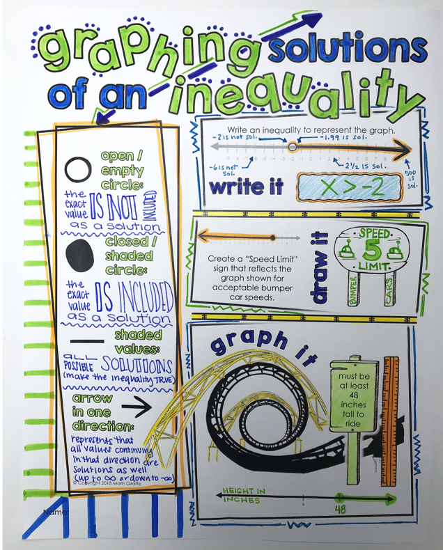 Inequalities Doodle Notes – Math Giraffe Shop