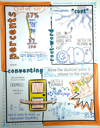 Percent Doodle Notes – Math Giraffe Shop