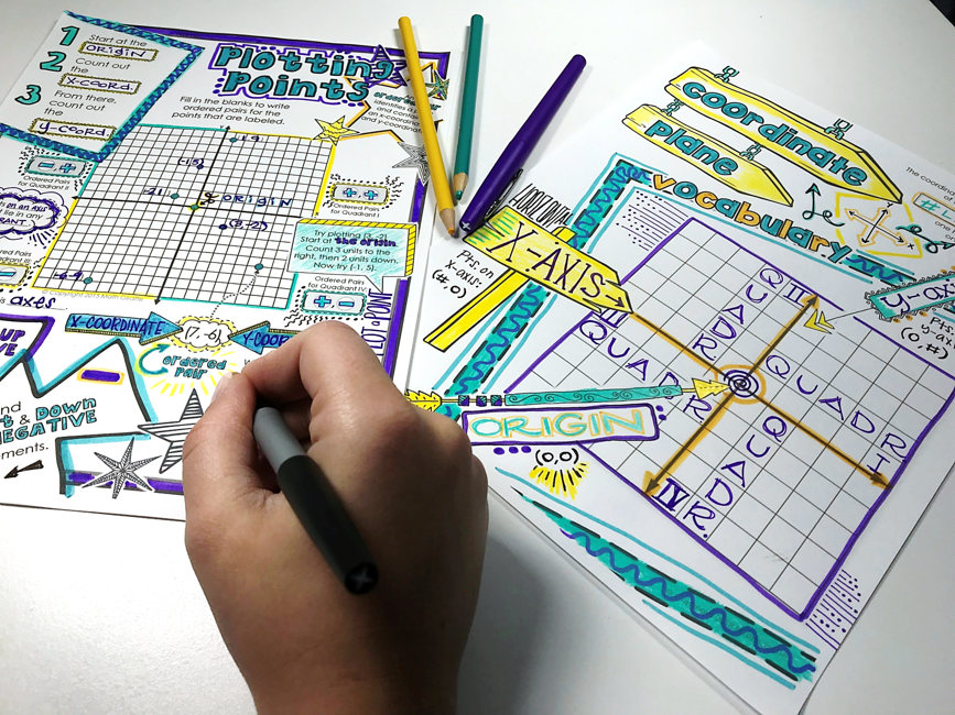 The Coordinate Plane Doodle Notes - Interactive Printables for Plottin ...