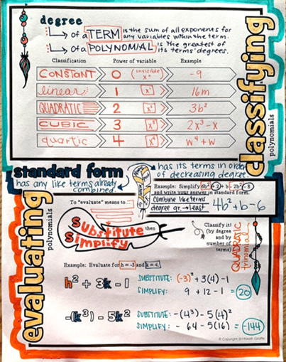 Polynomials Doodle Notes – Math Giraffe Shop