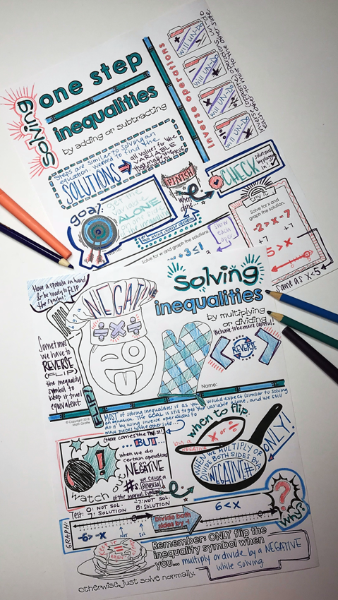 Solving Inequalities Doodle Notes Set – Math Giraffe Shop