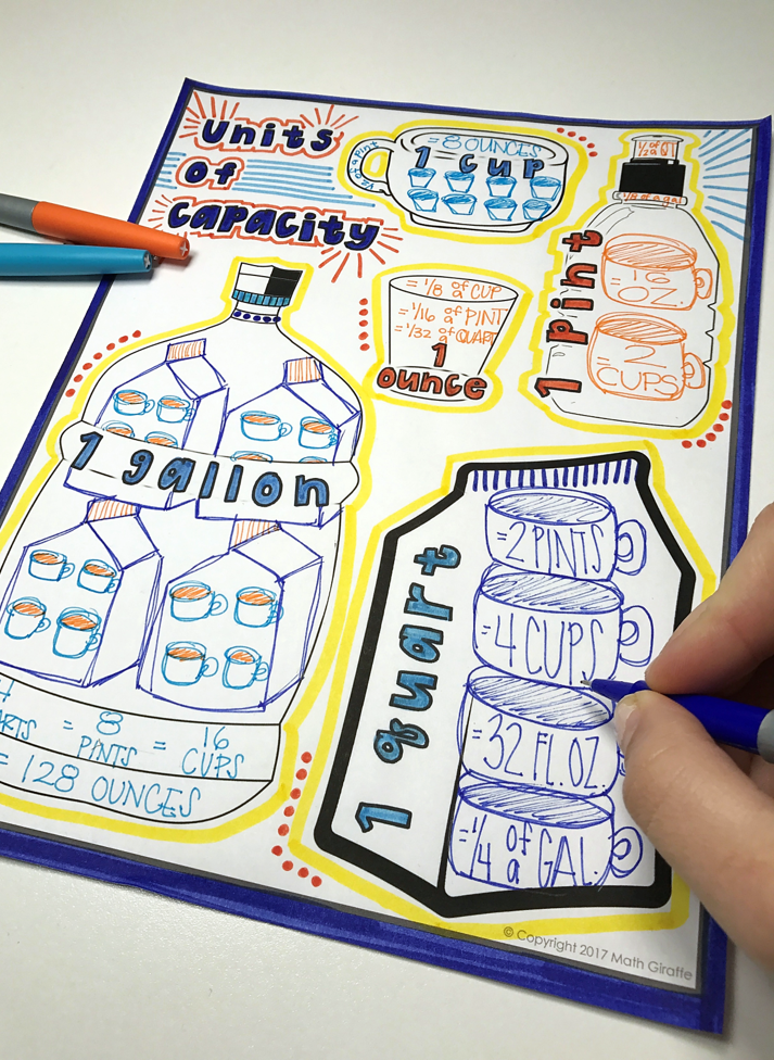 Units of Capacity Doodle Notes – Math Giraffe Shop