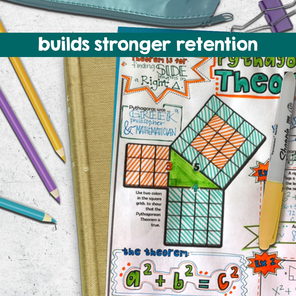 Pythagorean Theorem Doodle Notes – Math Giraffe Shop