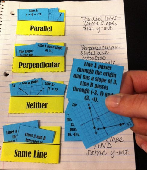 Parallel, Perpendicular, or Neither Card Sort (for Linear Equations ...