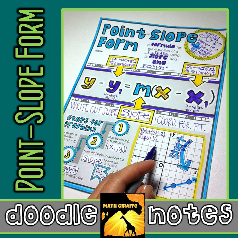 Point-Slope Form Doodle Notes – Math Giraffe Shop