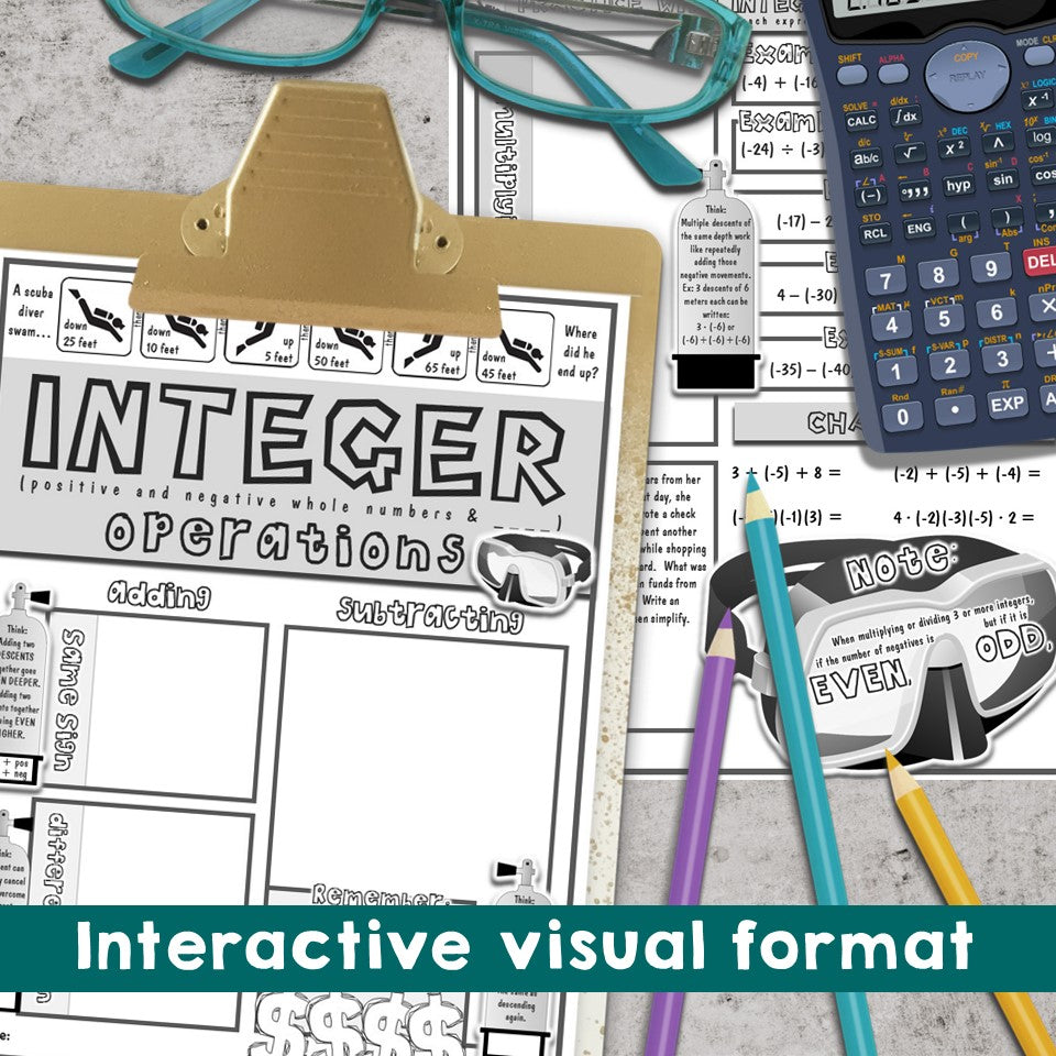 Integer Operations Doodle Notes – Math Giraffe Shop