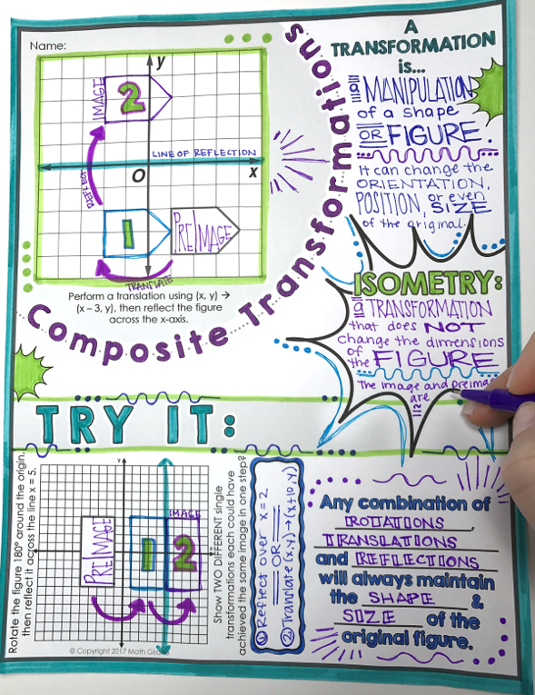 Isometric Transformations (Rotation, Reflection, Translation) Doodle N ...