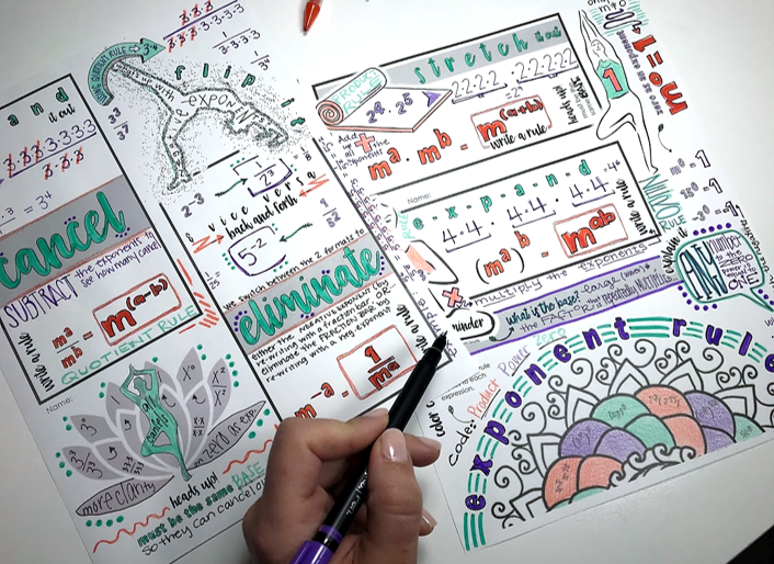 Exponent Rules Doodle Notes – Math Giraffe Shop