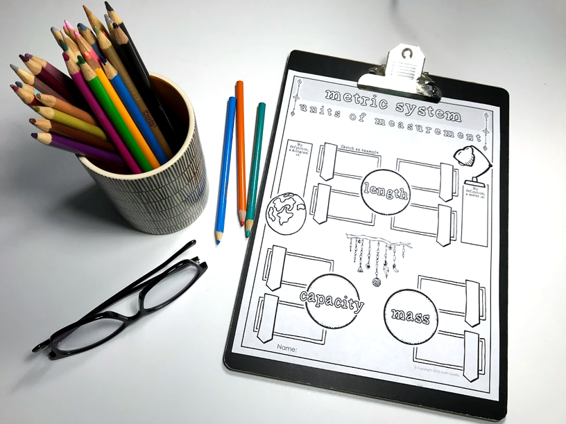 The Metric System Doodle Notes – Math Giraffe Shop