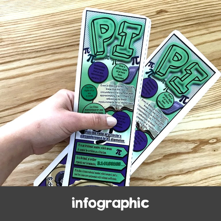 Pi Day Activity Bundle – Math Giraffe Shop