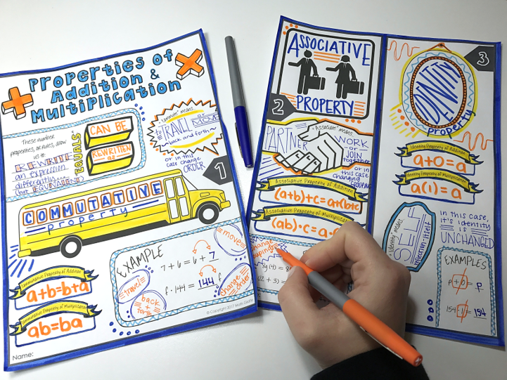 Properties of Add. & Mult. Doodle Notes - Commutative, Associative ...