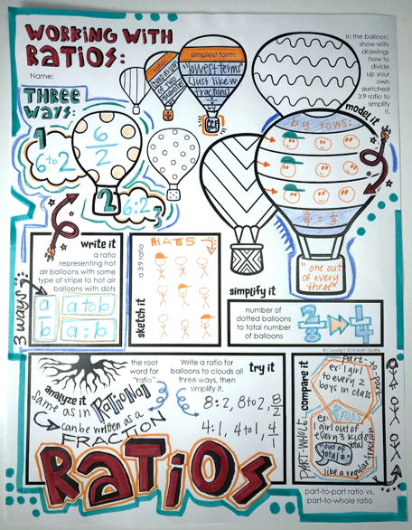 Ratios and Rates Doodle Notes – Math Giraffe Shop