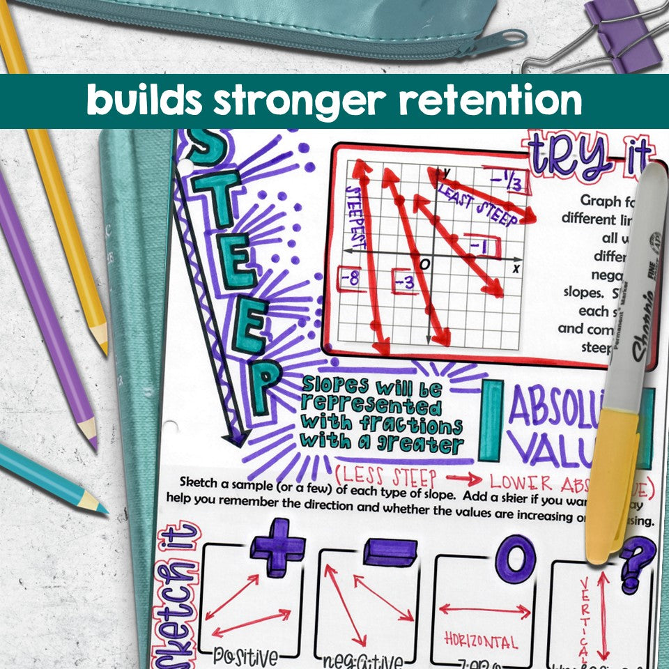 Slope Doodle Notes – Math Giraffe Shop