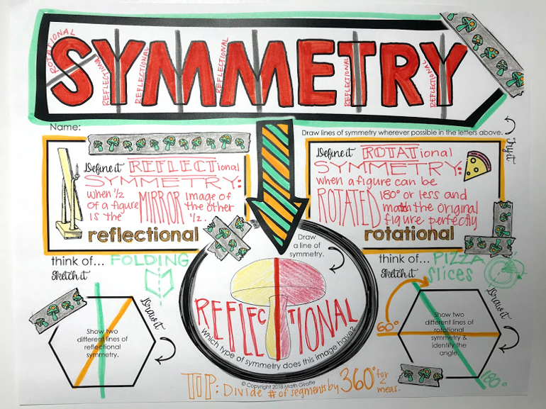 Symmetry Doodle Notes – Math Giraffe Shop