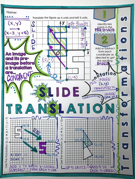 Isometric Transformations (Rotation, Reflection, Translation) Doodle N ...